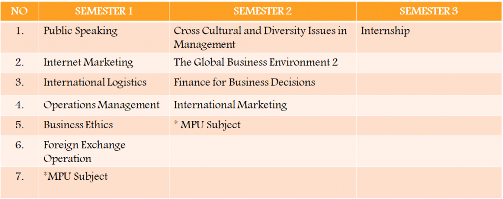 International Business – ICAN College