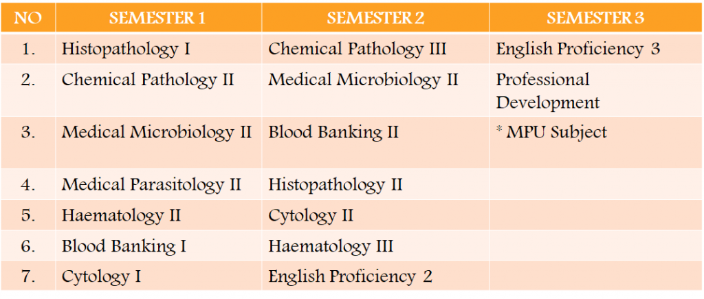 Medical Laboratory Technology – ICAN College