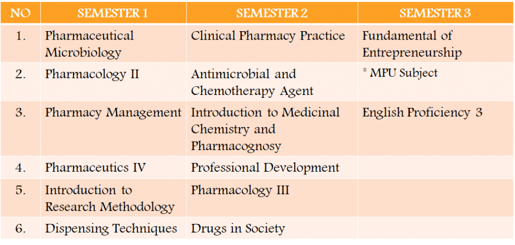 Pharmacy – ICAN College