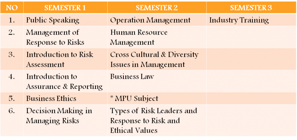 Risk Management – ICAN College