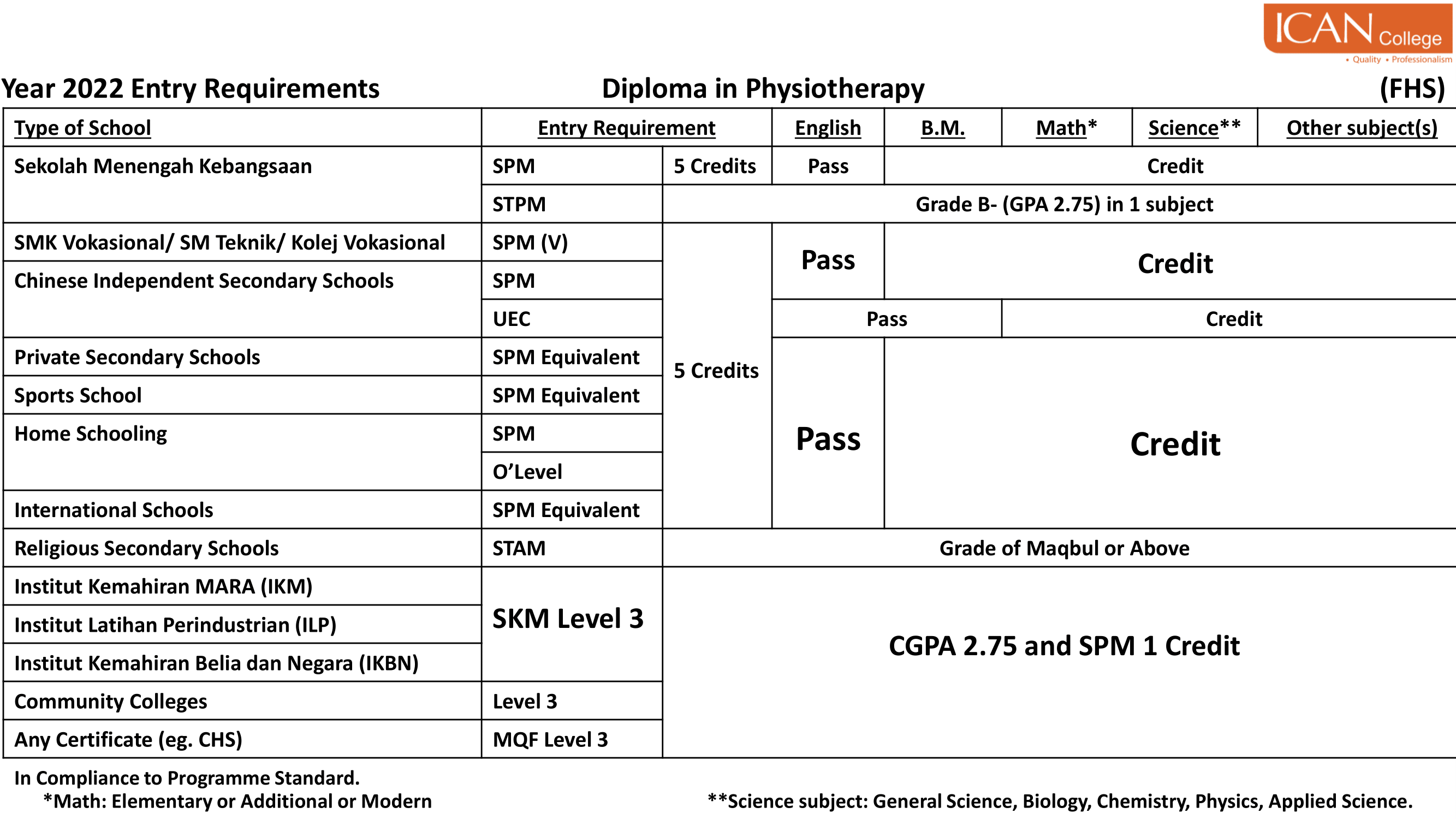 Physiotherapy | ICAN College