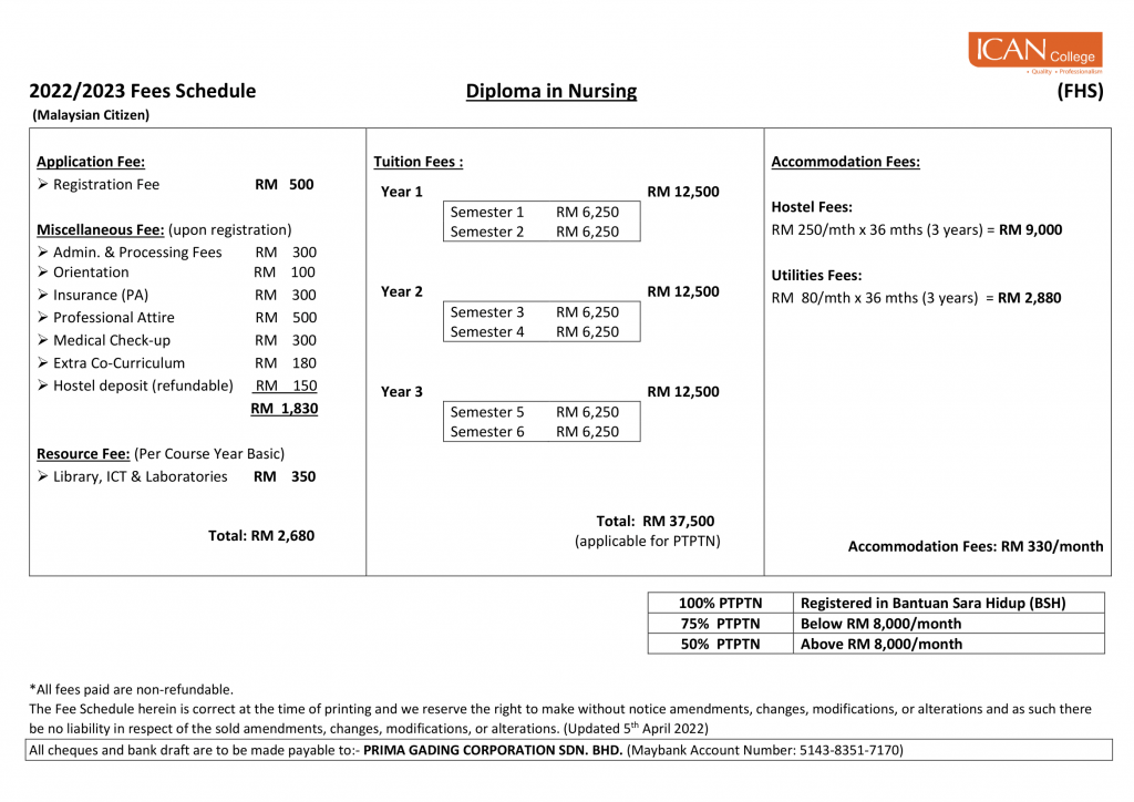 Nursing | ICAN College